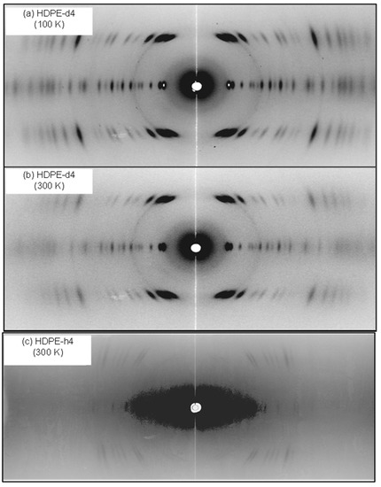 Polymers | Free Full-Text | Hybridization of Wide-Angle X-ray and Neutron Diffraction Techniques ...