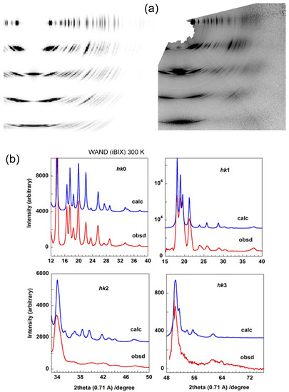 Polymers | Free Full-Text | Hybridization of Wide-Angle X-ray and Neutron Diffraction Techniques ...