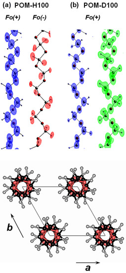 Polymers | Free Full-Text | Hybridization of Wide-Angle X-ray and Neutron Diffraction Techniques ...