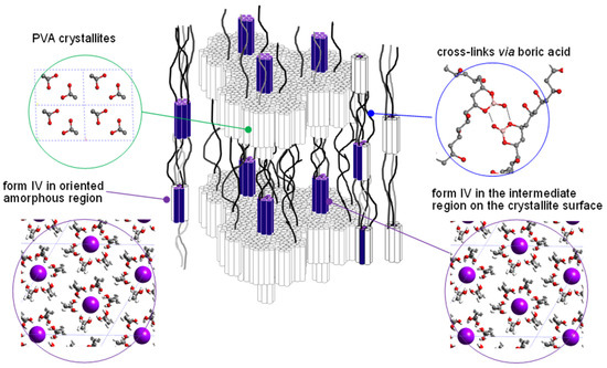 Polymers | Free Full-Text | Hybridization of Wide-Angle X-ray and Neutron Diffraction Techniques ...