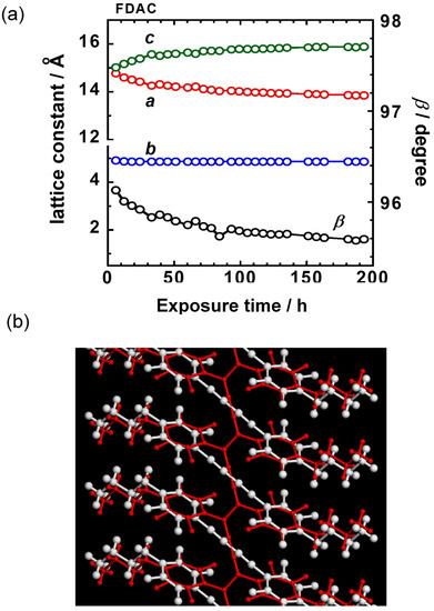 Polymers | Free Full-Text | Hybridization of Wide-Angle X-ray and Neutron Diffraction Techniques ...