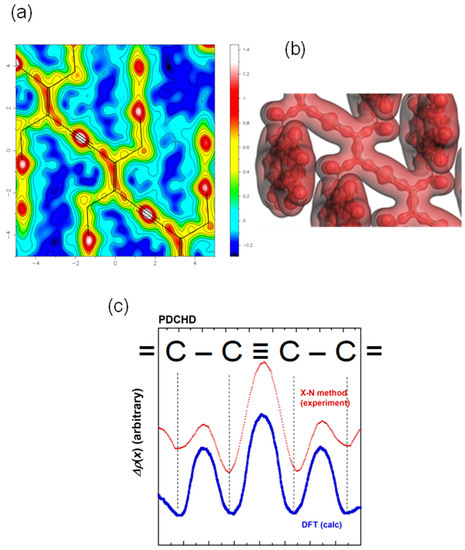 Polymers | Free Full-Text | Hybridization of Wide-Angle X-ray and Neutron Diffraction Techniques ...