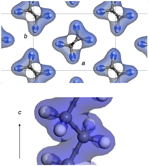 Polymers | Free Full-Text | Hybridization of Wide-Angle X-ray and Neutron Diffraction Techniques ...