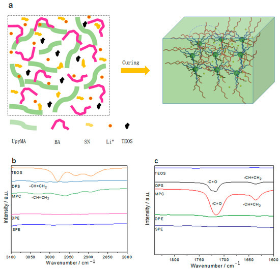 Polyzwitterion–SiO2 Double-Network Polymer Electrolyte with High ...