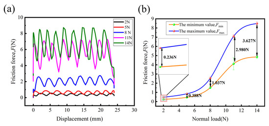 Friction Behavior between Carbon Fiber Plain Weave and Metal Semi ...