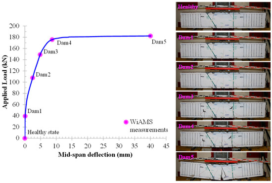Cracking and Fiber Debonding Identification of Concrete Deep Beams ...