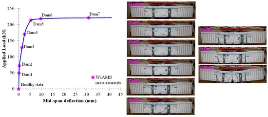 Cracking and Fiber Debonding Identification of Concrete Deep Beams ...