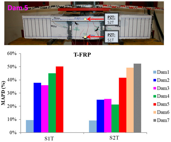 Polymers | Free Full-Text | Cracking and Fiber Debonding Identification ...