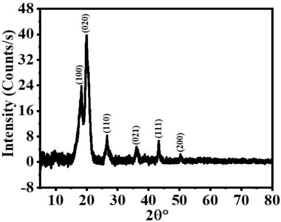 CuNi Alloy NPs Anchored on Electrospun PVDF-HFP NFs Catalyst for H2 ...