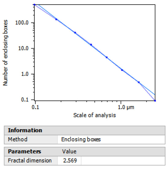 Aligned TiO2 Scaffolds in the Presence of a Galactopyranose Matrix by ...