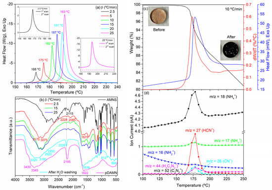 Kinetic Study of the Effective Thermal Polymerization of a Prebiotic ...