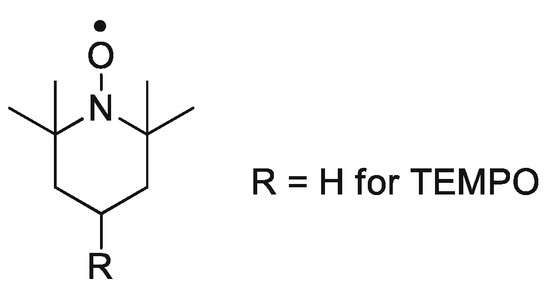 Inhibition of Free Radical Polymerization: A Review