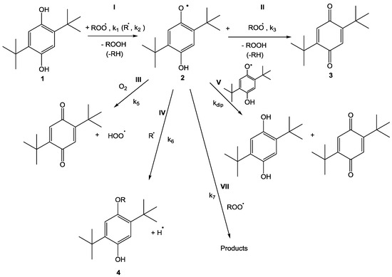 Inhibition of Free Radical Polymerization: A Review