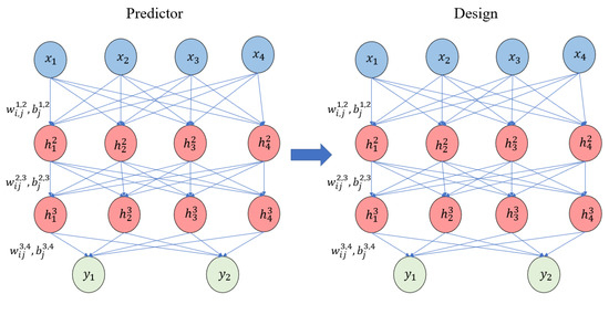 Multi-Objective Optimization of Liquid Silica Array Lenses Based on ...