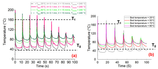 Thermal, Tensile and Fatigue Behaviors of the PA6, Short Carbon Fiber ...