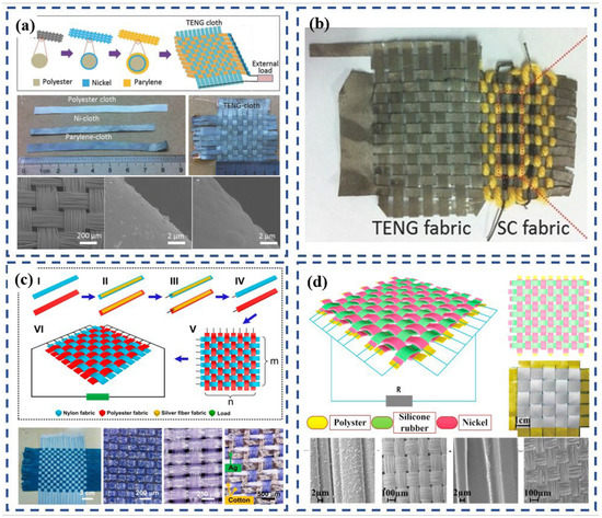 A Review of Recent Development of Wearable Triboelectric Nanogenerators ...