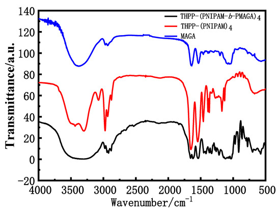 A Star-Shaped Copolymer with Tetra-Hydroxy-Phenylporphyrin Core and ...