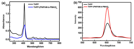 A Star-Shaped Copolymer with Tetra-Hydroxy-Phenylporphyrin Core and ...