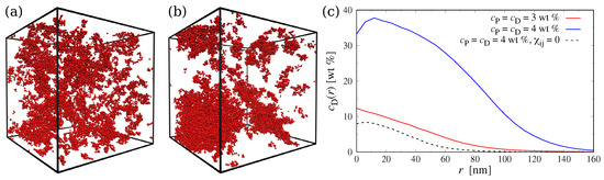 Confinement-Induced Fractionation and Liquid–Liquid Phase Separation of ...