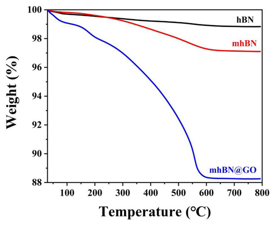 Achieving High Thermal Conductivity and Satisfactory Insulating ...