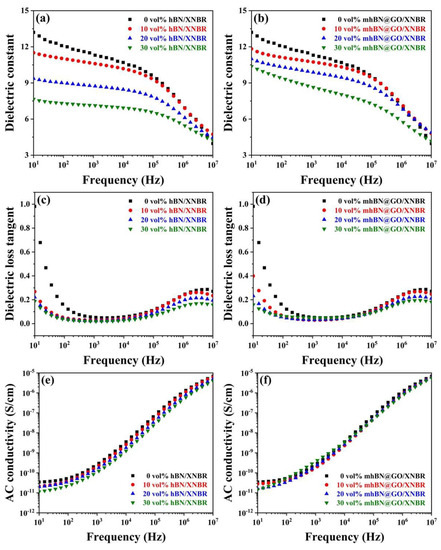 Achieving High Thermal Conductivity and Satisfactory Insulating ...