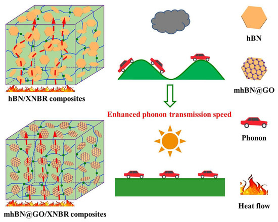 Achieving High Thermal Conductivity and Satisfactory Insulating ...