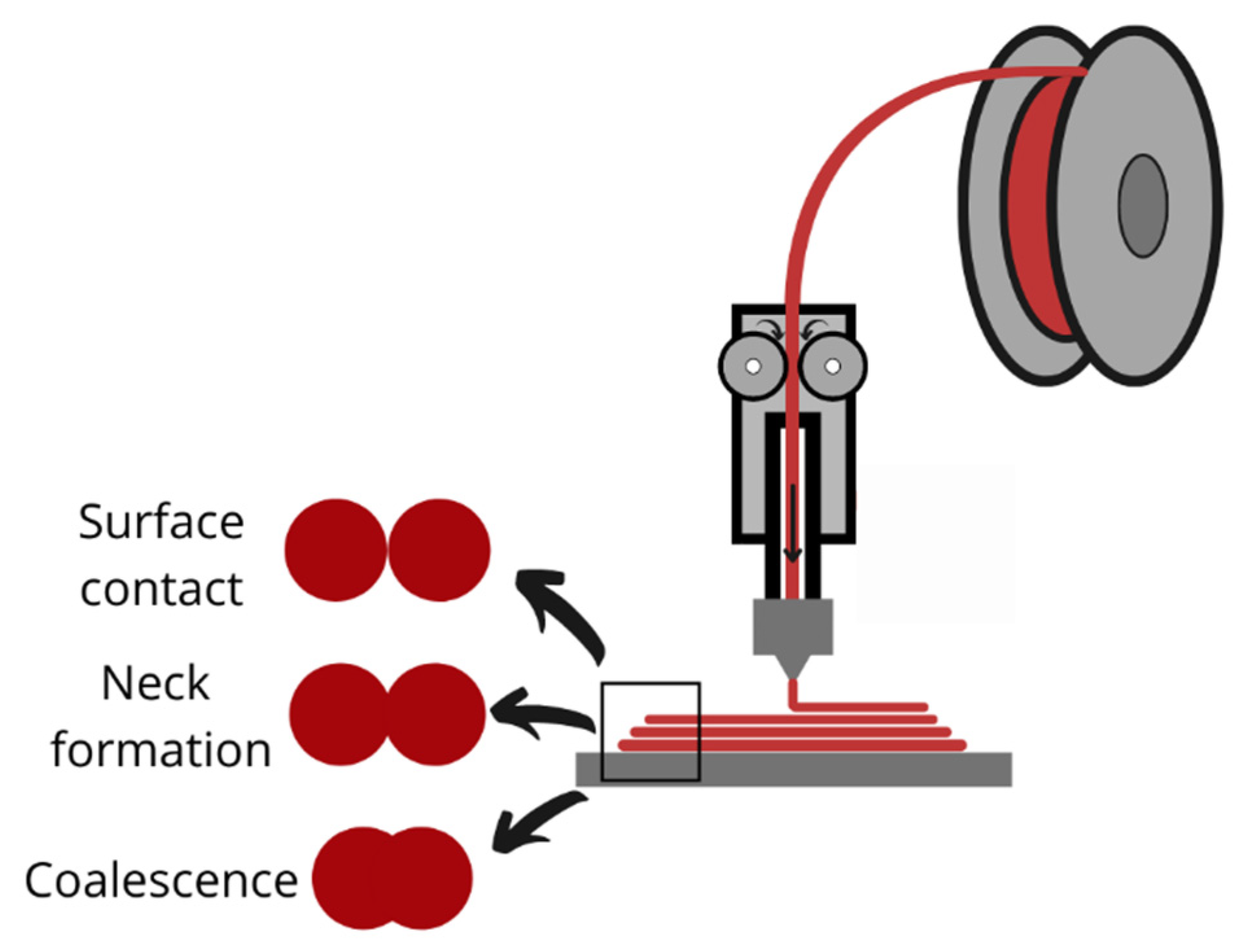 Colombian Sustainability Perspective on Fused Deposition Modeling ...