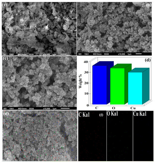 CuO Nanorods Immobilized Agar-Alginate Biopolymer: A Green Functional ...