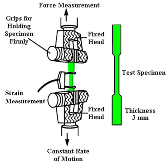 Multi-Material Additive Manufacturing of High Temperature ...