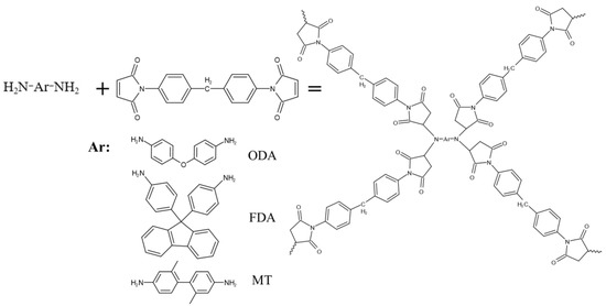 Characterization of Mechanical, Electrical and Thermal Properties of ...