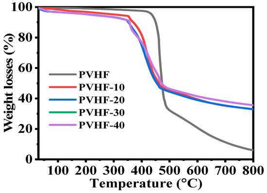 Electrospun Co Nanoparticles@PVDF-HFP Nanofibers as Efficient Catalyst ...