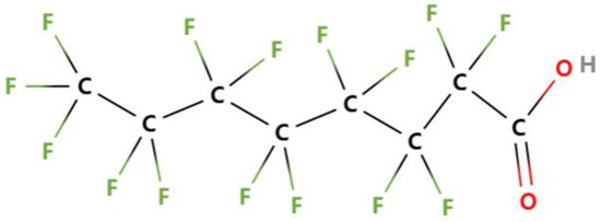 C6h14 With Methyl Group