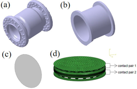 Friction Characteristics Analysis of Rubber Bushing with a Bionic ...