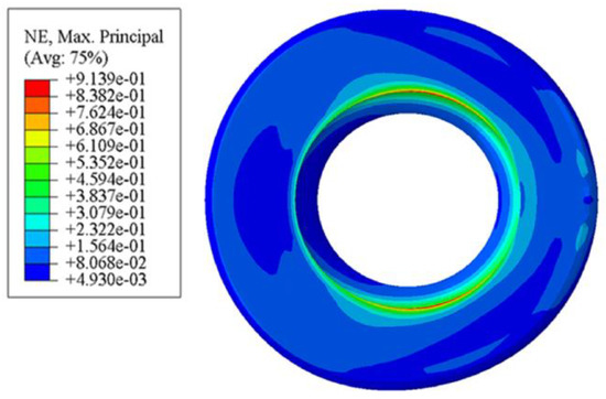 Friction Characteristics Analysis of Rubber Bushing with a Bionic ...