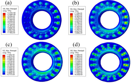 Friction Characteristics Analysis of Rubber Bushing with a Bionic ...