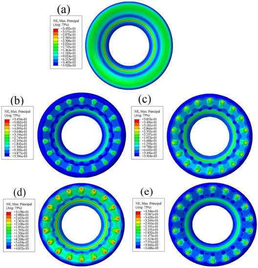 Friction Characteristics Analysis of Rubber Bushing with a Bionic ...