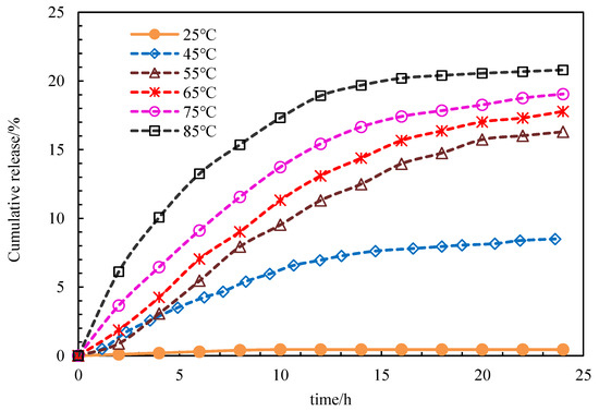 Polymers | Free Full-Text | Performance Evaluation and Action Mechanism ...