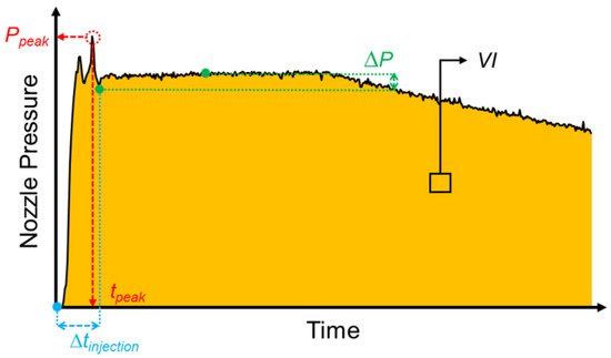 Optimize Injection-Molding Process Parameters and Build an Adaptive ...