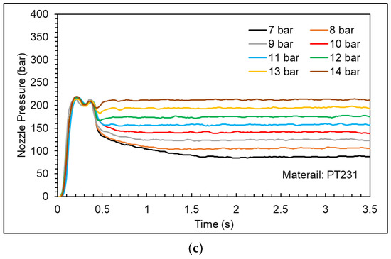 Polymers | Free Full-Text | Optimize Injection-Molding Process Parameters and Build an Adaptive ...