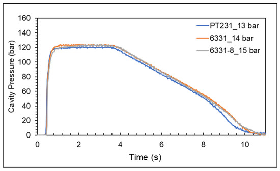 Polymers | Free Full-Text | Optimize Injection-Molding Process Parameters and Build an Adaptive ...