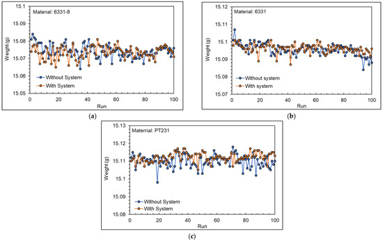 Polymers | Free Full-Text | Optimize Injection-Molding Process Parameters and Build an Adaptive ...