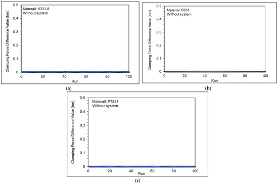 Polymers | Free Full-Text | Optimize Injection-Molding Process Parameters and Build an Adaptive ...