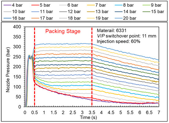 Optimize Injection-Molding Process Parameters and Build an Adaptive ...