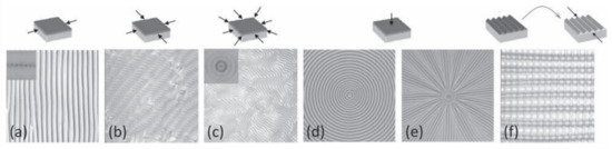 Smart Polymer Surfaces with Complex Wrinkled Patterns: Reversible, Non ...