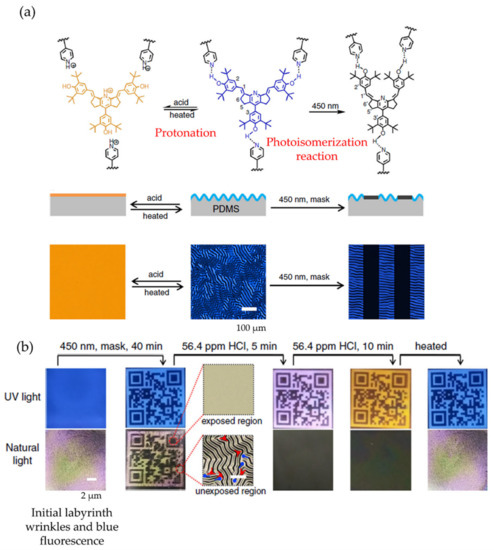 Polymers | Free Full-Text | Smart Polymer Surfaces with Complex Wrinkled Patterns: Reversible ...