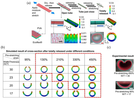 Smart Polymer Surfaces with Complex Wrinkled Patterns: Reversible, Non ...