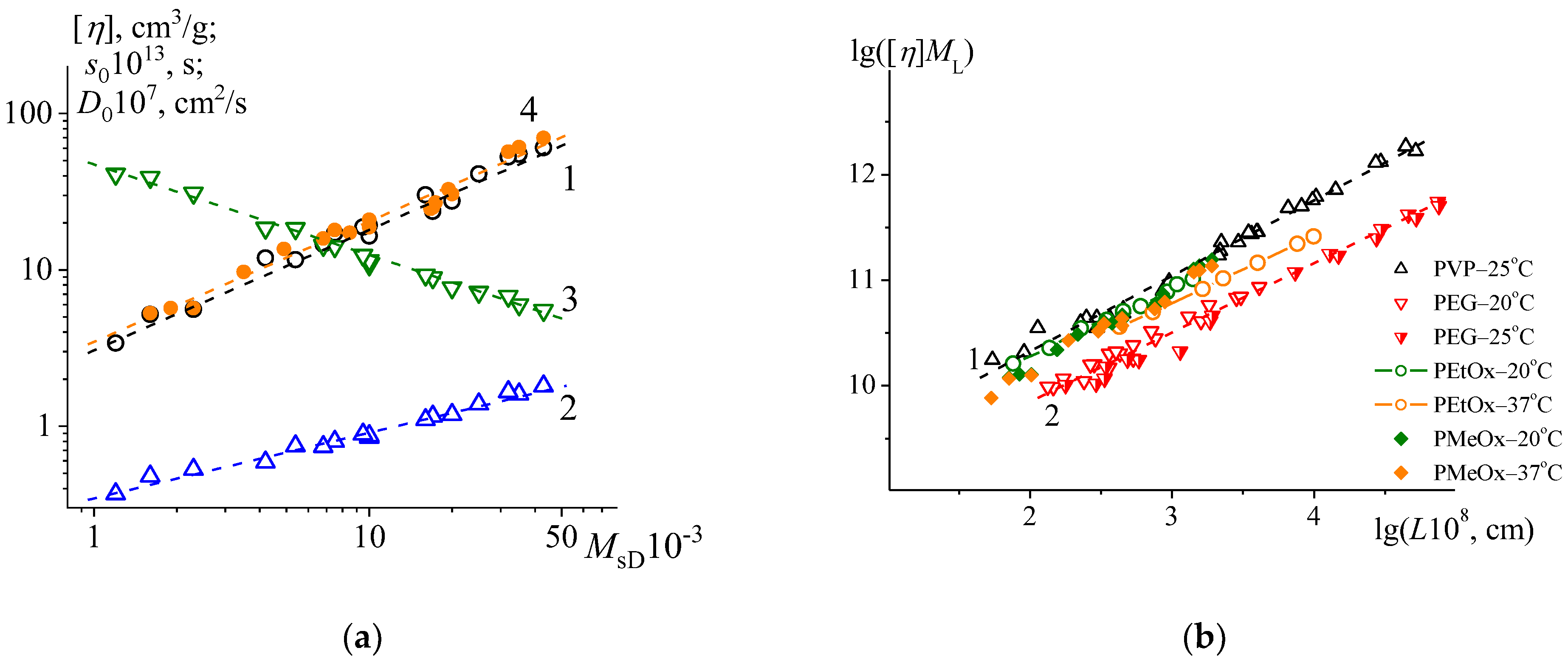 Conformational Parameters and Hydrodynamic Behavior of Poly(2-Methyl-2 ...