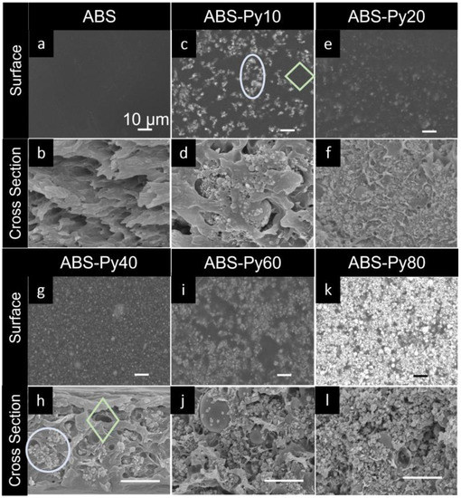 Acrylonitrile Butadiene Styrene-Based Composites with Permalloy with ...