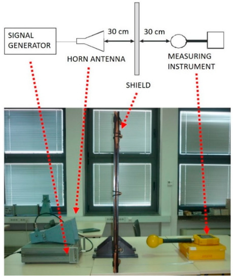 Durability of Shield Effective Polyester Cotton Fabric with Integrated ...