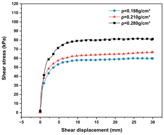 Static and Dynamic Properties Study on Interface between New Polymer ...